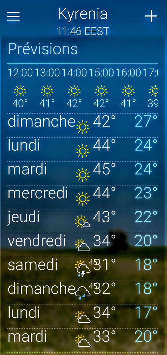 Meilleure période pour visiter Chypre, baignade et climat en mars ... Meilleure période pour visiter Chypre, baignade et climat en mars ...